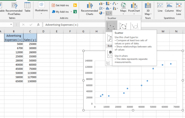 Regression Analysis In Excel Simply Explained With Examples