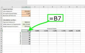 Two Variable Data Table In Excel – Easy 4 Step Guide