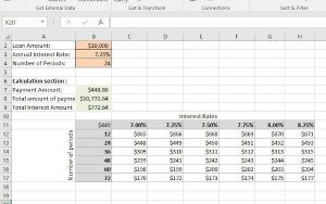Two Variable Data Table In Excel – Easy 4 Step Guide