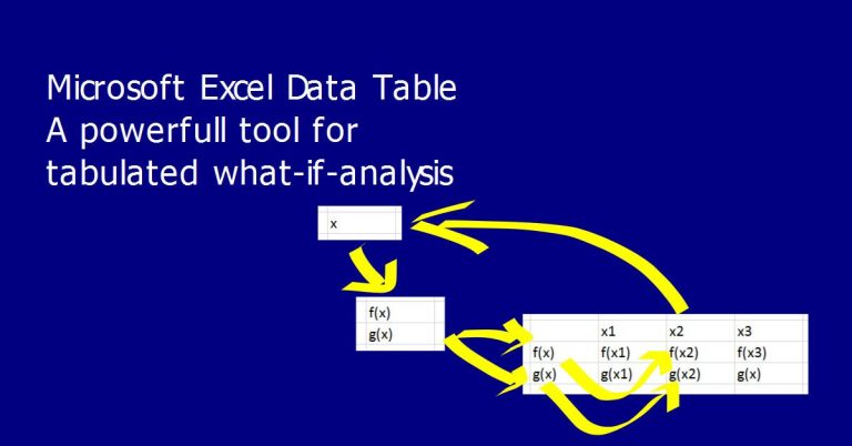 One Variable Data Table In Excel - Easy 5 Step Guide