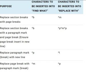 How to work with non printing characters in Microsoft word