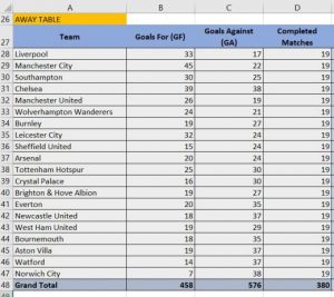 Build your own soccer prediction application